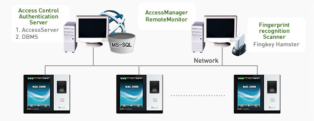 Cybernetics Software Pune - Nitgen HARDWARE for Access Control and ... Cybernetics Software Pune - Nitgen HARDWARE for Access Control and ...