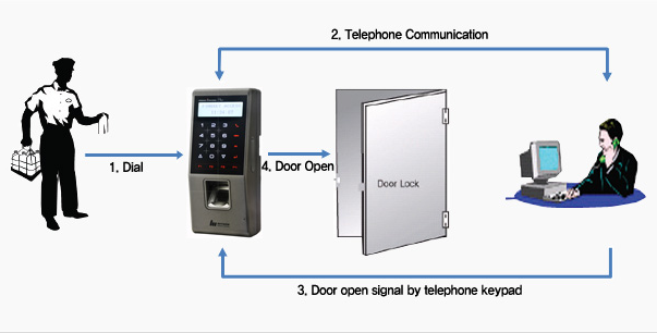 Cybernetics Software Pune - Nitgen HARDWARE for Access Control and ... Cybernetics Software Pune - Nitgen HARDWARE for Access Control and ...