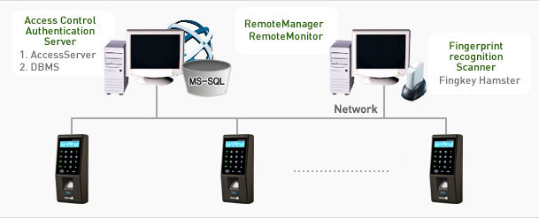 Cybernetics Software Pune - Nitgen HARDWARE for Access Control and ... Cybernetics Software Pune - Nitgen HARDWARE for Access Control and ...