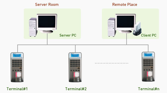 Cybernetics Software Pune - Nitgen HARDWARE for Access Control and ... Cybernetics Software Pune - Nitgen HARDWARE for Access Control and ...