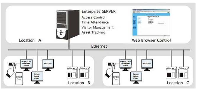 Cybernetics Software Pune - Solus's HARDWARE for Access Control and ... Cybernetics Software Pune - Solus's HARDWARE for Access Control and ...